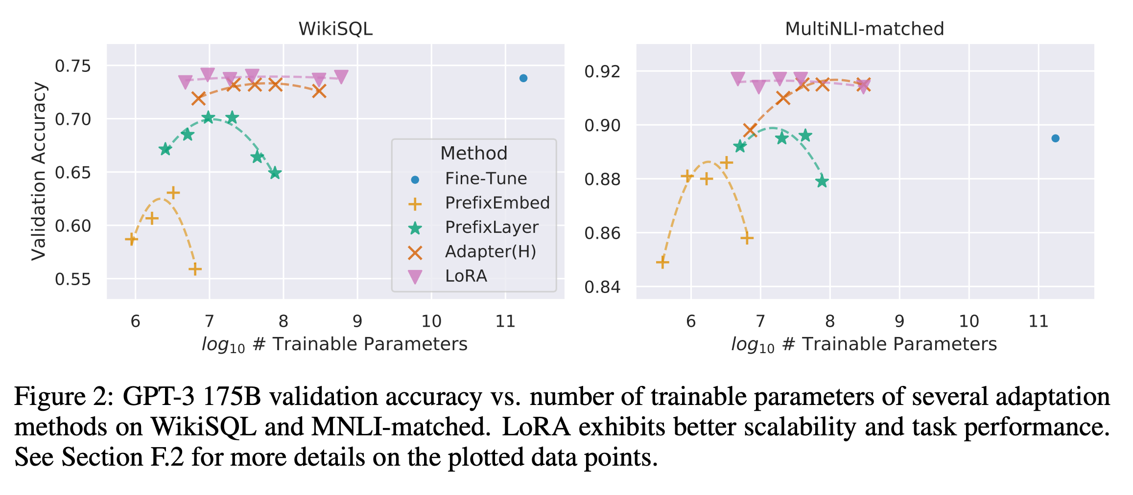 LoRA:Low-Rank Adaptation of Large Language Models | MLove